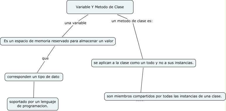 variable y metodos de clase